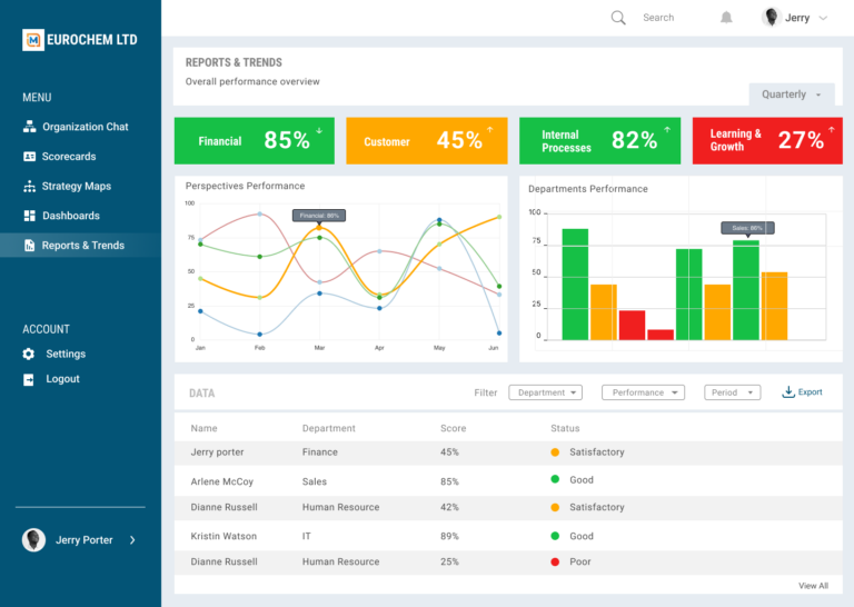 E-Performance Dashboard