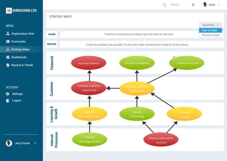 E-Performance Dashboard